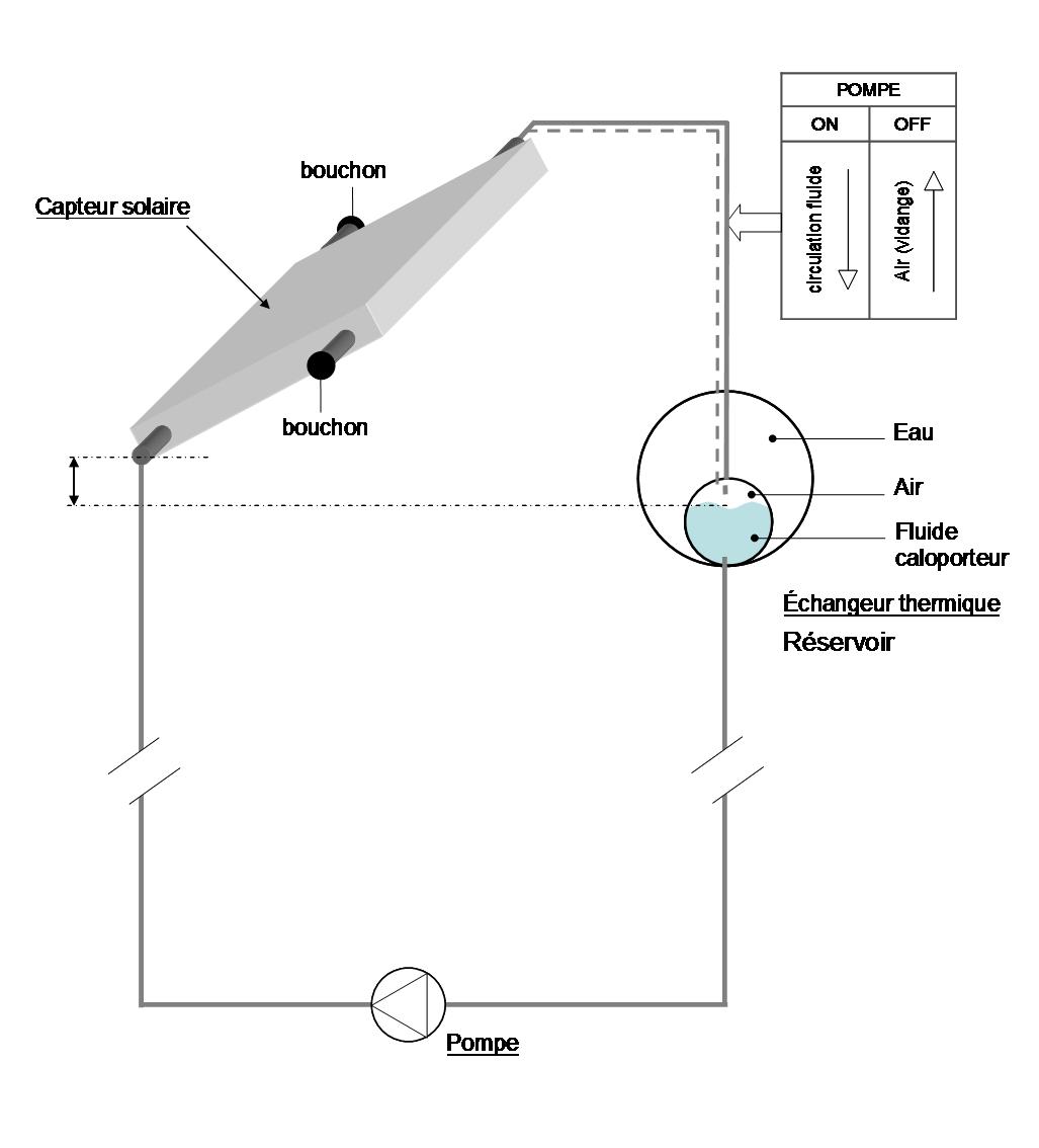 Le STC ® - Solaire Thermique Contrôlé : Une technologie innovante - 2ES ...